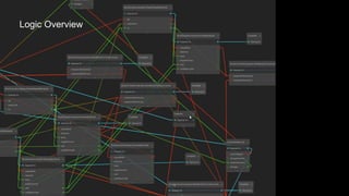 ECS: Making the Entity Debugger - Unite LA | PPT | Free Download