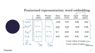 Entity embeddings for categorical data | PPT