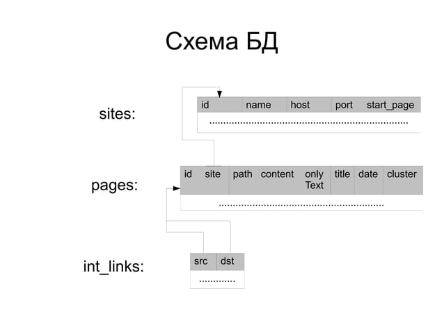 Entity Framework Ppt