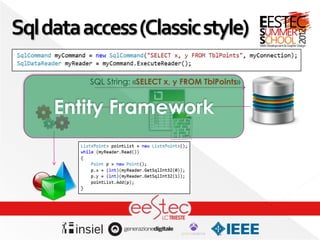 EESTEC Summer School 2012 - Entity Framework - Erni Durdevic | PPTX