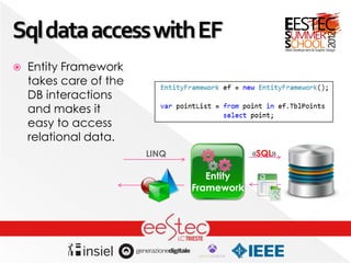 EESTEC Summer School 2012 - Entity Framework - Erni Durdevic | PPTX