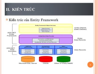 ADO .NET Entity framework | PPT