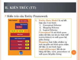 ADO .NET Entity framework | PPT