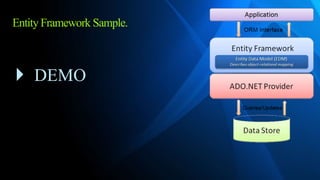 Entity framework | PPT