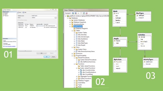 Learn Entity Framework In A Day With Code First Model First And Data…