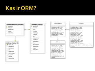 Data Access using Entity Framework | PPT