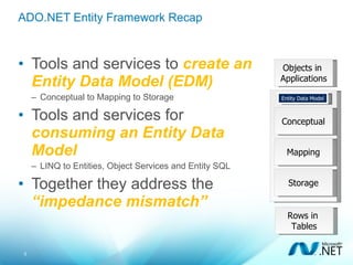 Entity Framework 4 In Microsoft Visual Studio 2010 | PPT