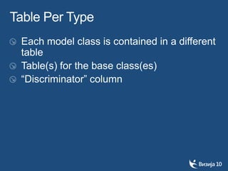 Entity Framework 5 - Code First | PPT