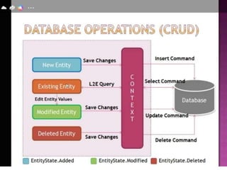 Entity Framework 6.pptx