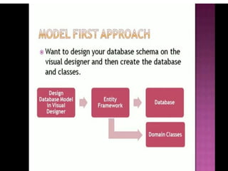 Entity Framework 6.pptx
