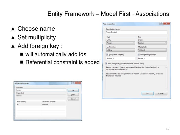 Entity framework and how to use it