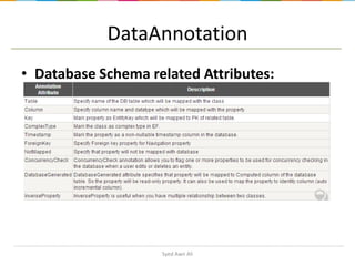 Entity framework code first | PPTX