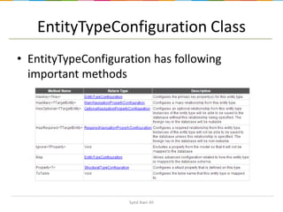 Entity framework code first | PPTX