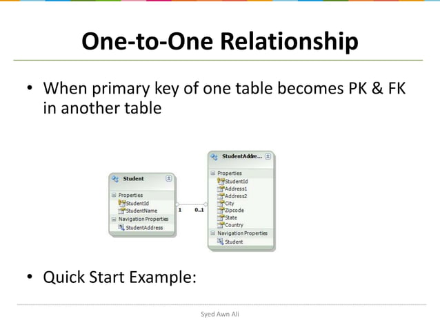 Entity Framework Code First Ppt