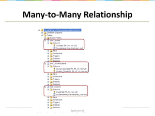 Entity framework code first | PPTX