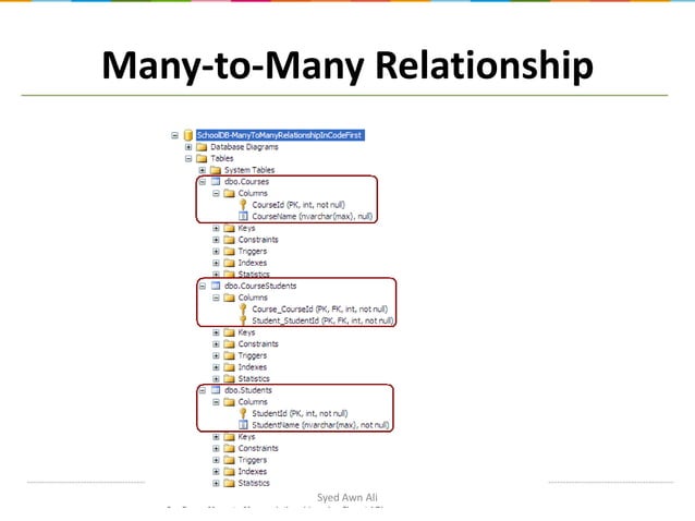Entity framework code first | PPTX