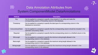 Entity Frame Work Core.pptx