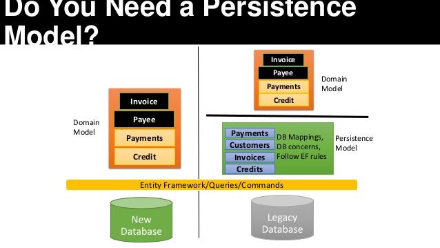 Entity Framework And Domain Driven Design