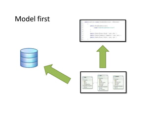 Entity framework flavors | PPTX