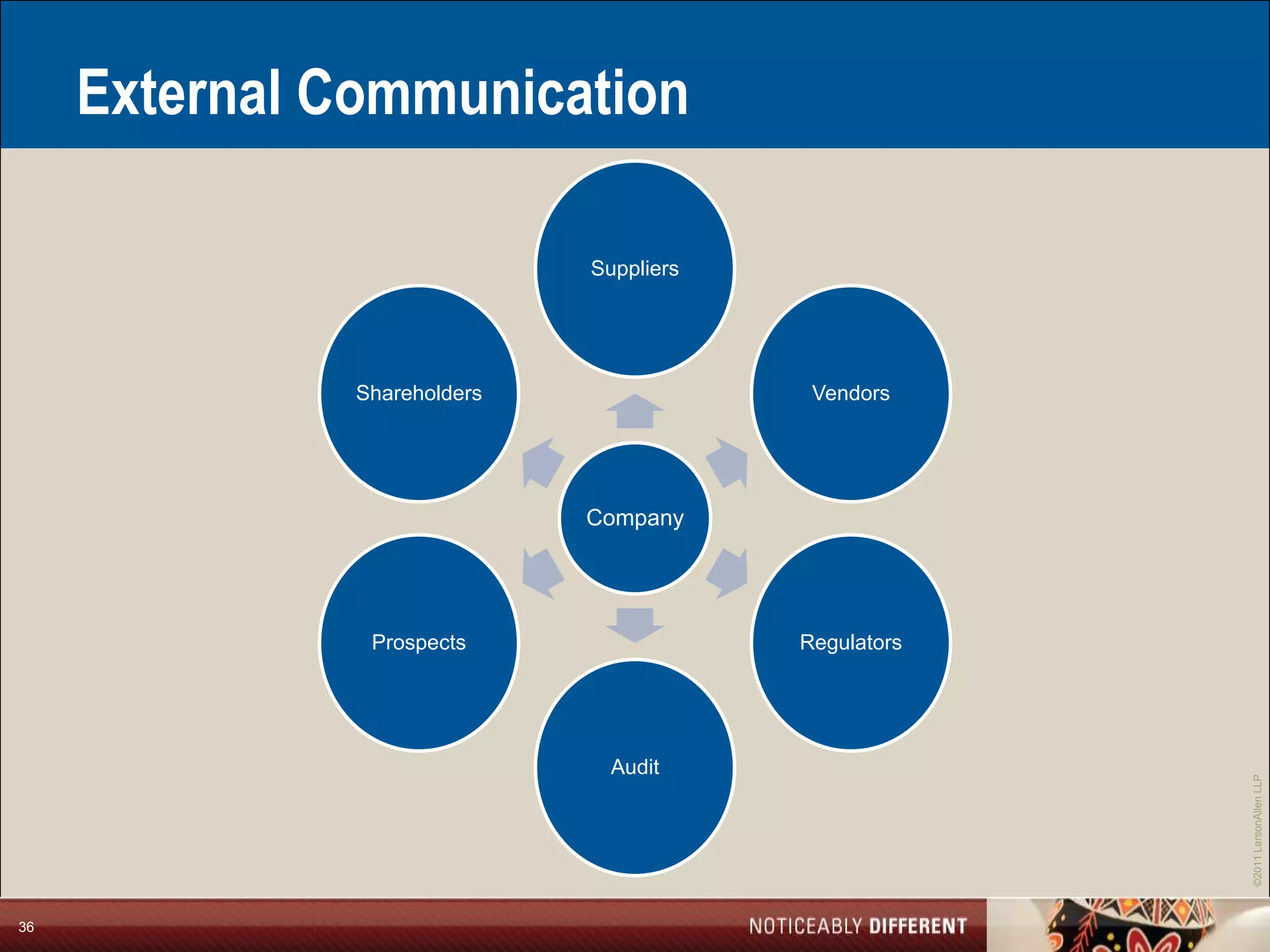 Entity Level Controls And | PPTX