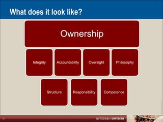 Entity Level Controls And | PPTX