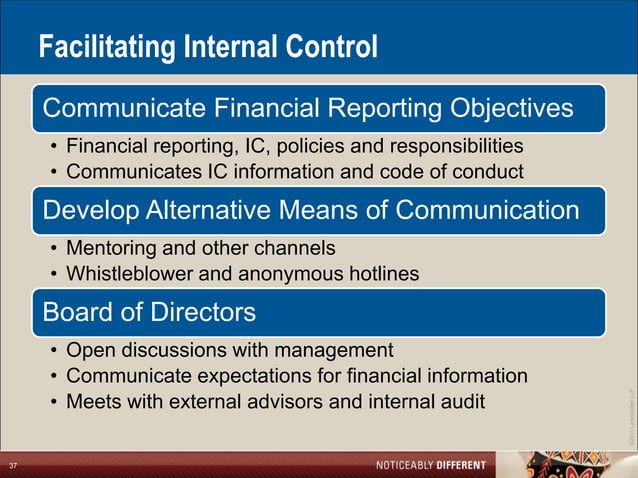 Entity Level Controls And | PPTX | Business Accounting & Finance | Business