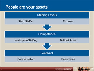 Entity Level Controls And | PPTX