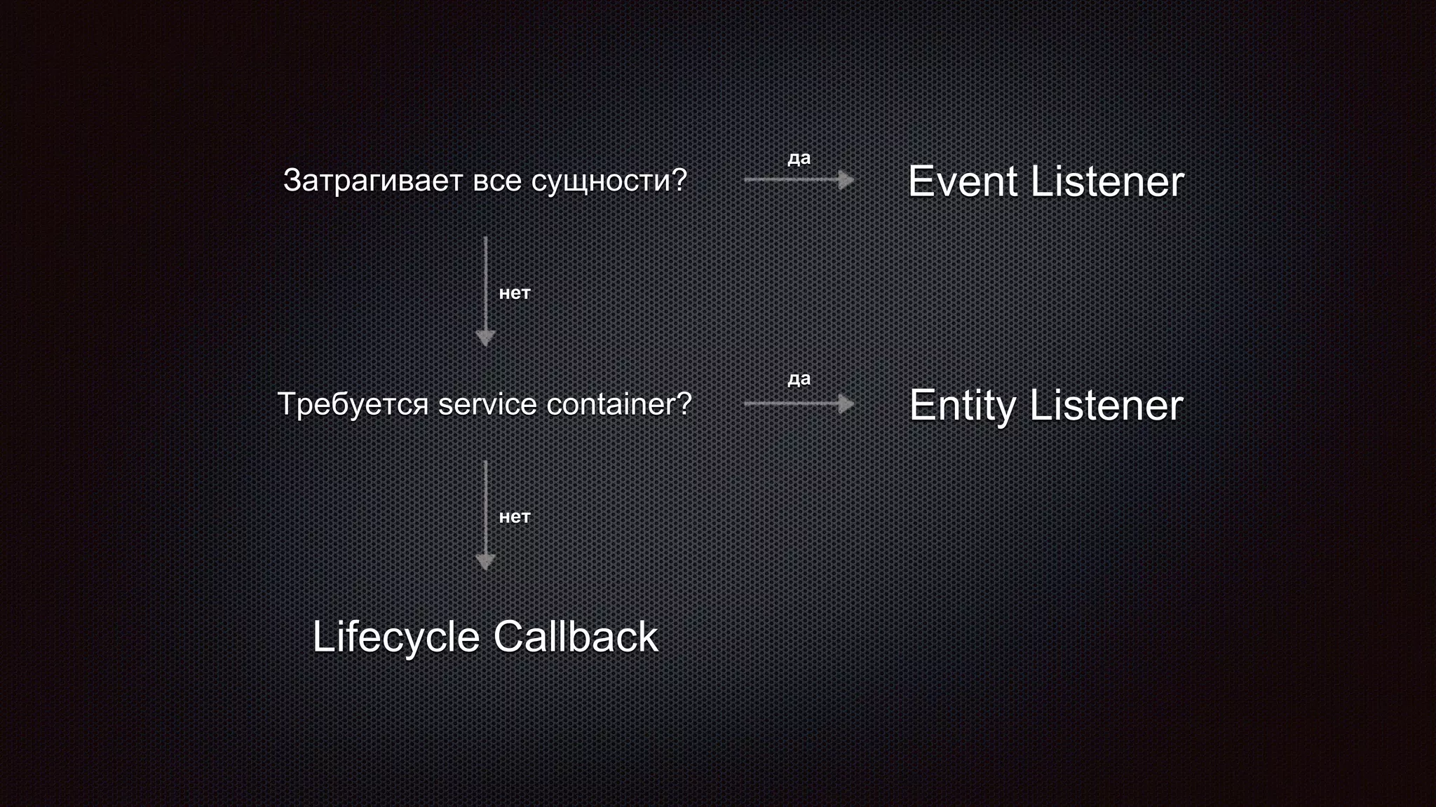 Symfoniacs: Entity lifecycle | PPT | Free Download