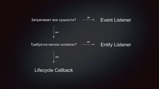 Symfoniacs: Entity lifecycle | PPTX