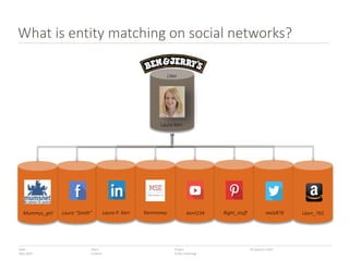 Entity matching across social networks - the foundation of 1 to 1 ...
