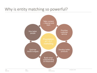 Entity matching across social networks - the foundation of 1 to 1 marketing | PPT