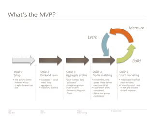 Entity matching across social networks - the foundation of 1 to 1 ...
