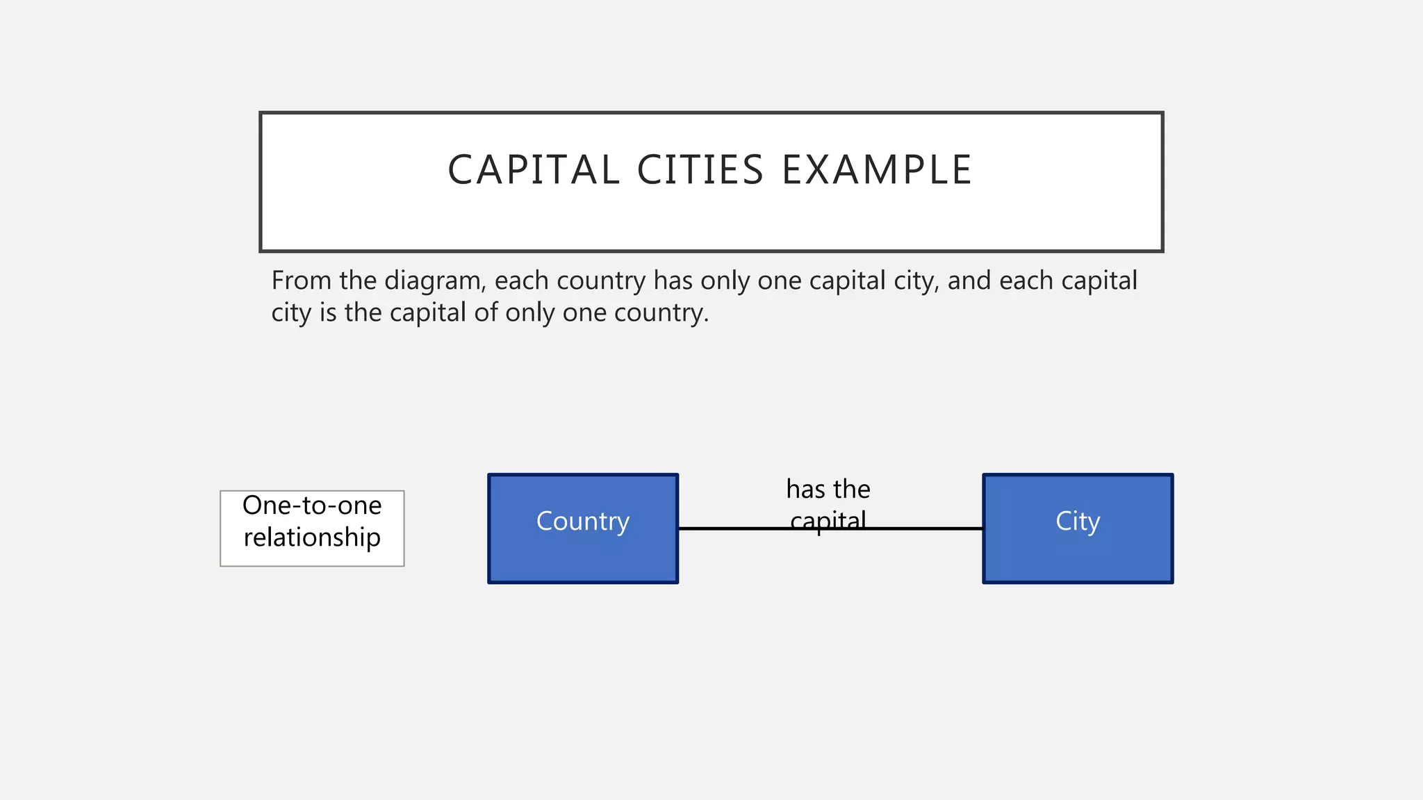 Entity Occurrence Diagrams Ppt