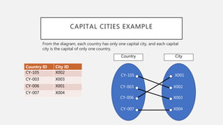 Entity Occurrence Diagrams | PPT