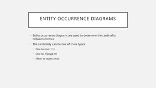 Entity Occurrence Diagrams | PPT