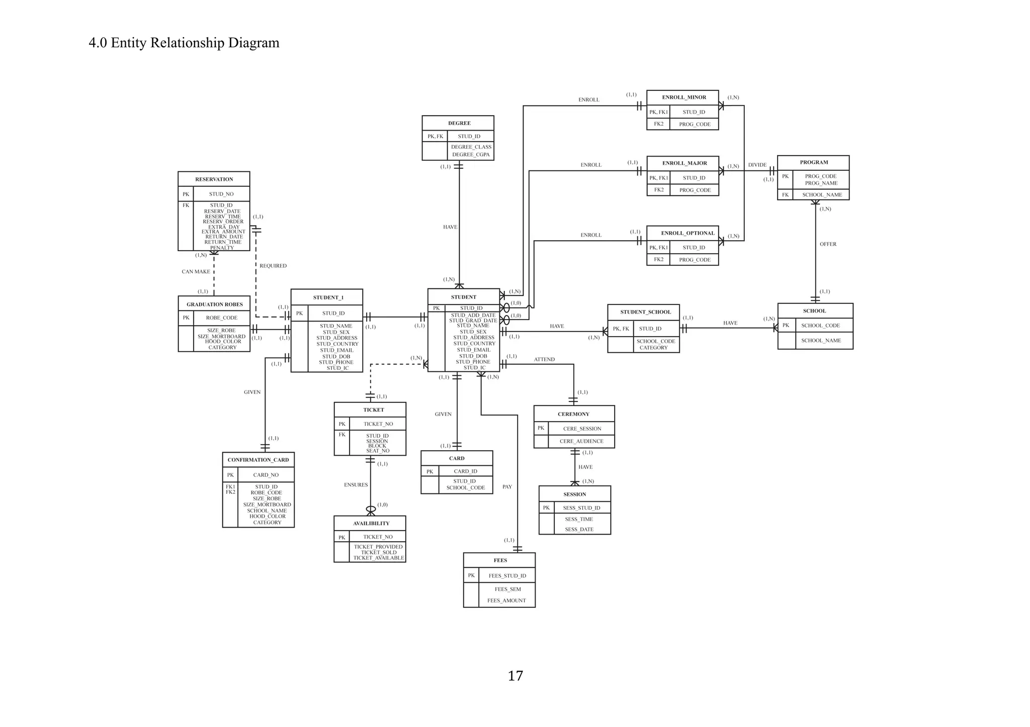 Entity relational diagram | PPT