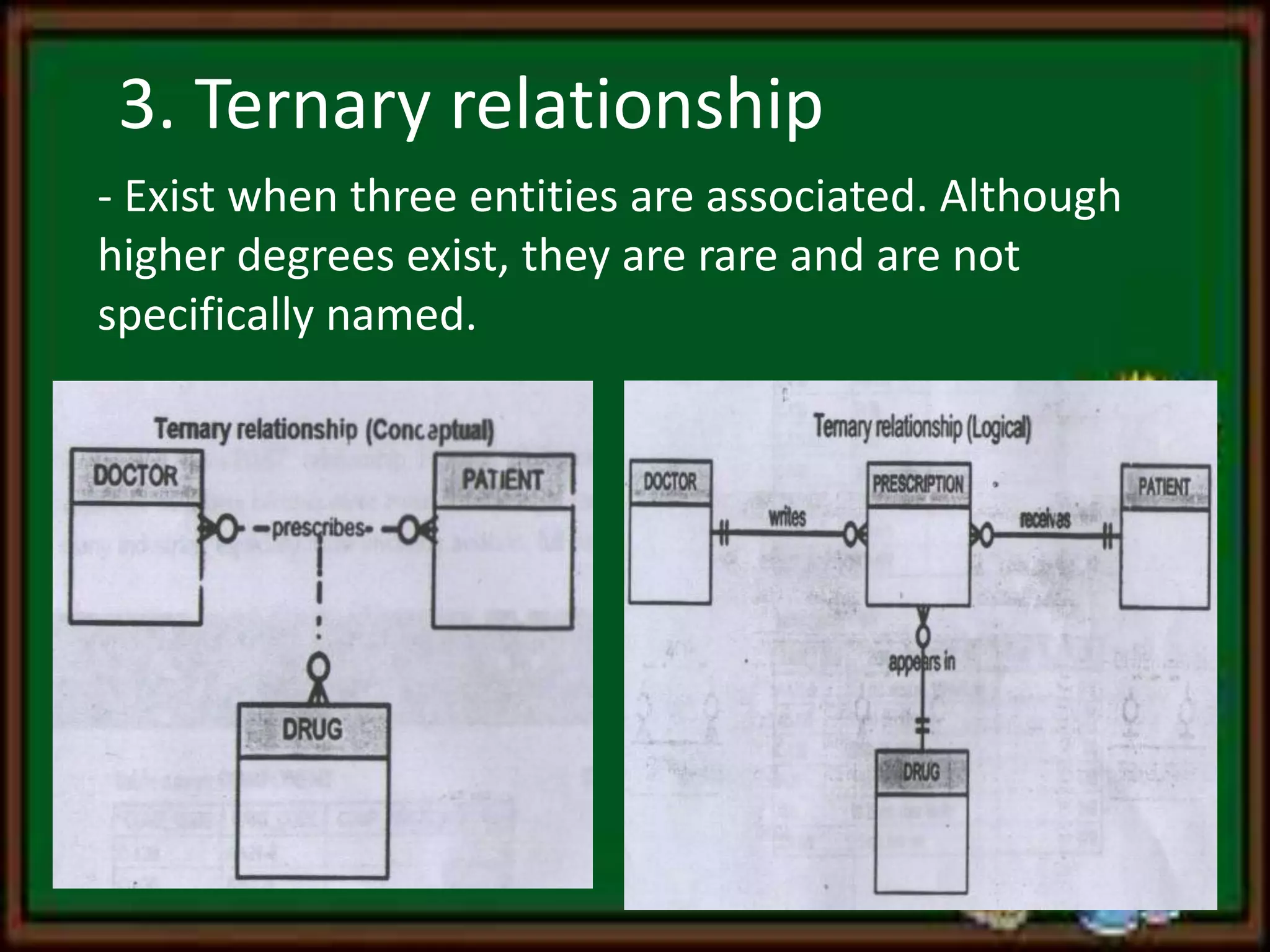 Entity relationship | PPTX