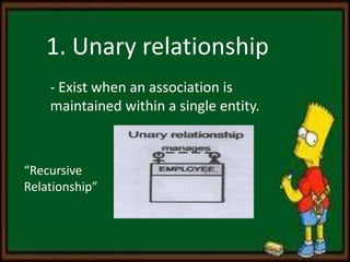 Entity relationship | PPTX