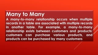 Entity Relationship model of database.pdf