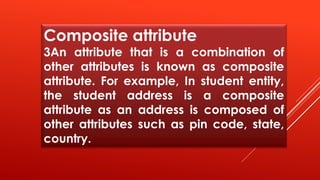 Entity Relationship model of database.pdf