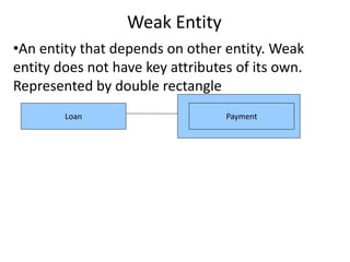 Entity Relationship (ER) Model | PPTX | Databases | Computer Software ...