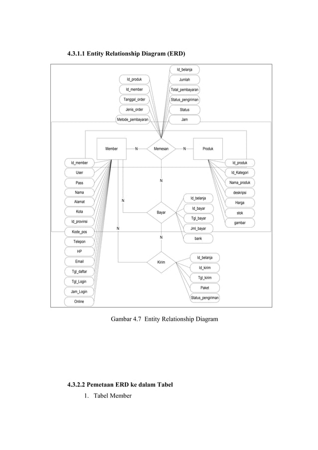 Entity relationship diagram | PDF