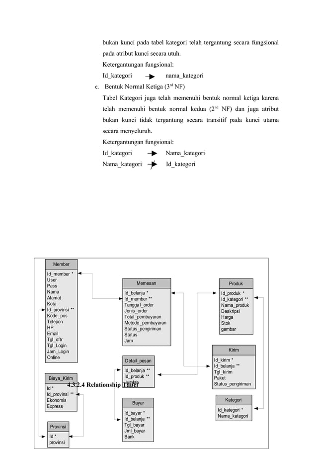 Entity relationship diagram | PDF