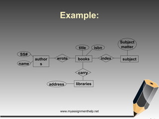 Entity relationship diagram for dummies | PPT