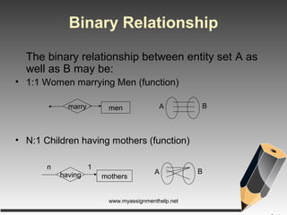 Entity relationship diagram for dummies | PPT
