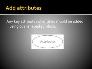 Entity relationship diagram | PPT