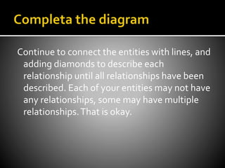 Entity relationship diagram | PPT