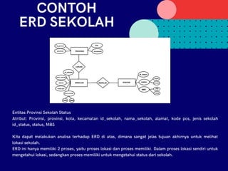 Entitas Relationshiip Diagram Multimedia | PDF