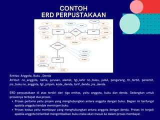 Entitas Relationshiip Diagram Multimedia | PDF