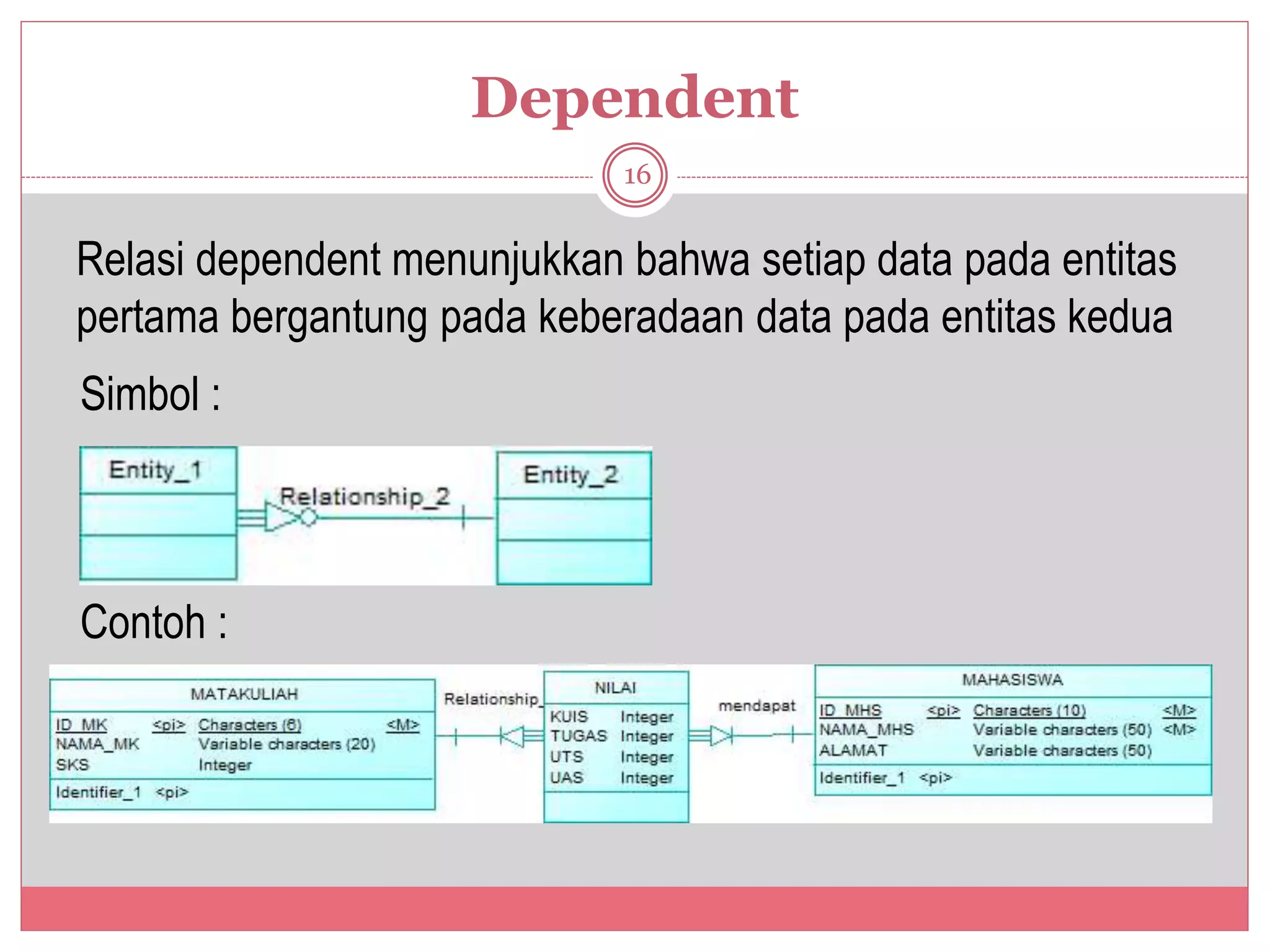 Entity relationship diagram basis data 2 | PPTX